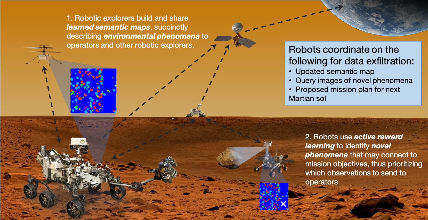 Communicating Efficiently to Enable Human-Multi-Robot Collaboration in Space Exploration ...