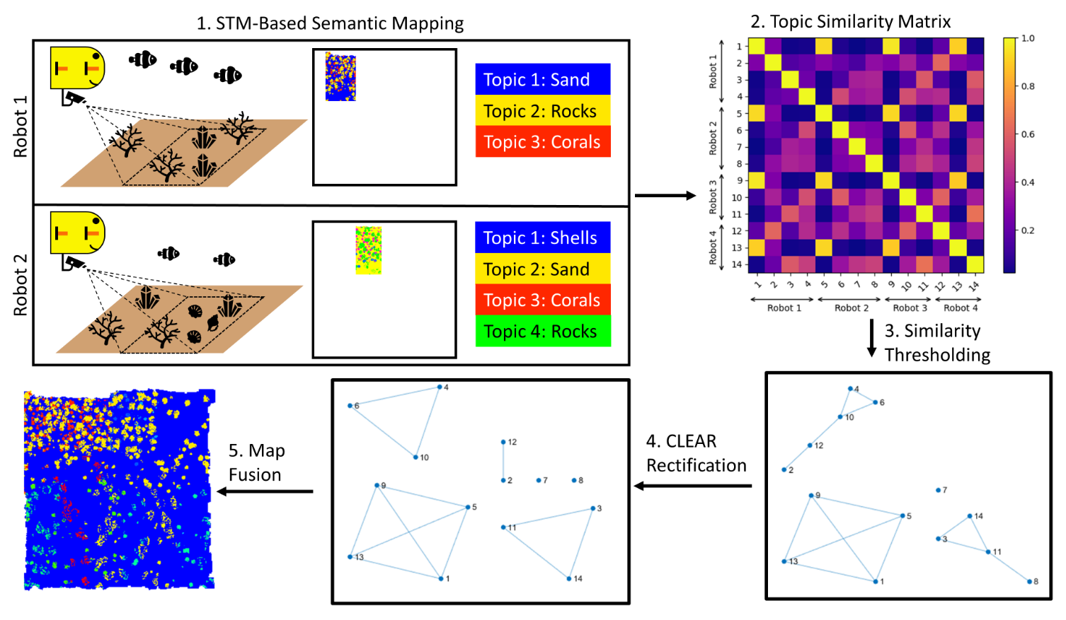 ICRA 2021 Presentation: Multi-Robot Distributed Semantic Mapping in Unfamiliar Environments ...
